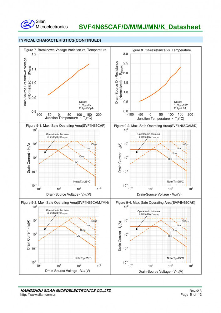 SVF4N65CAF datasheet page 5
