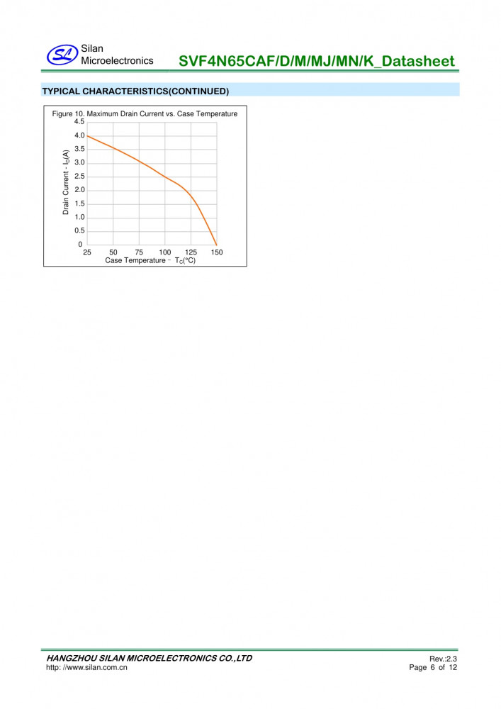 SVF4N65CAF datasheet page 6