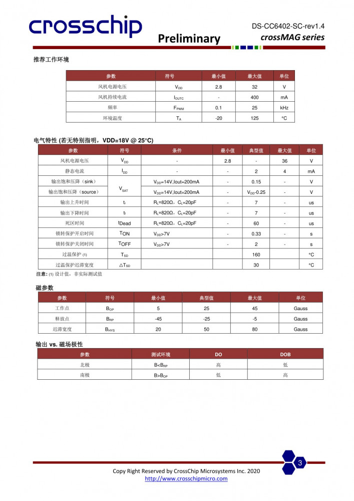 CC6402SS datasheet page 3