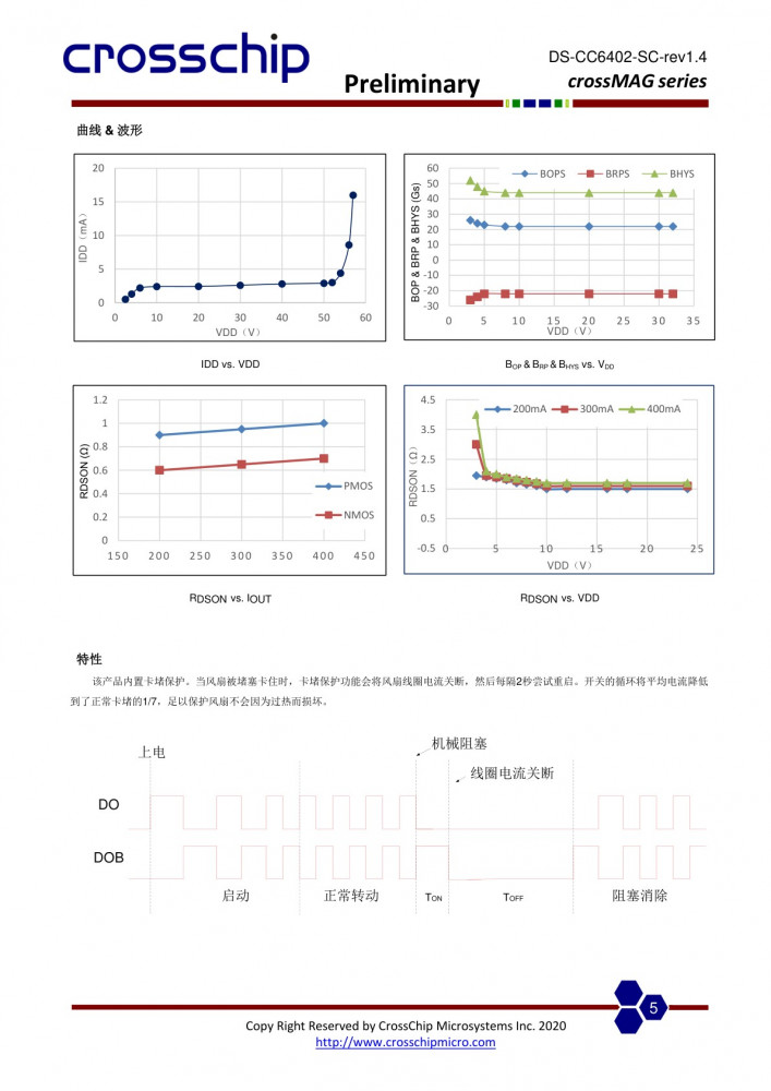CC6402SS datasheet page 5