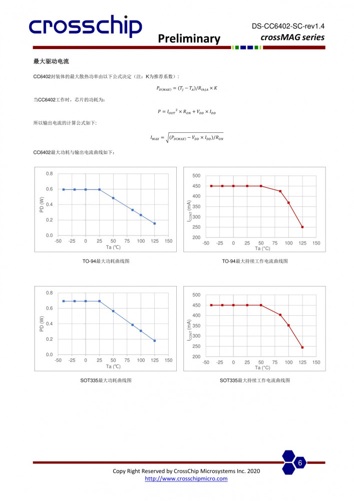 CC6402SS datasheet page 6
