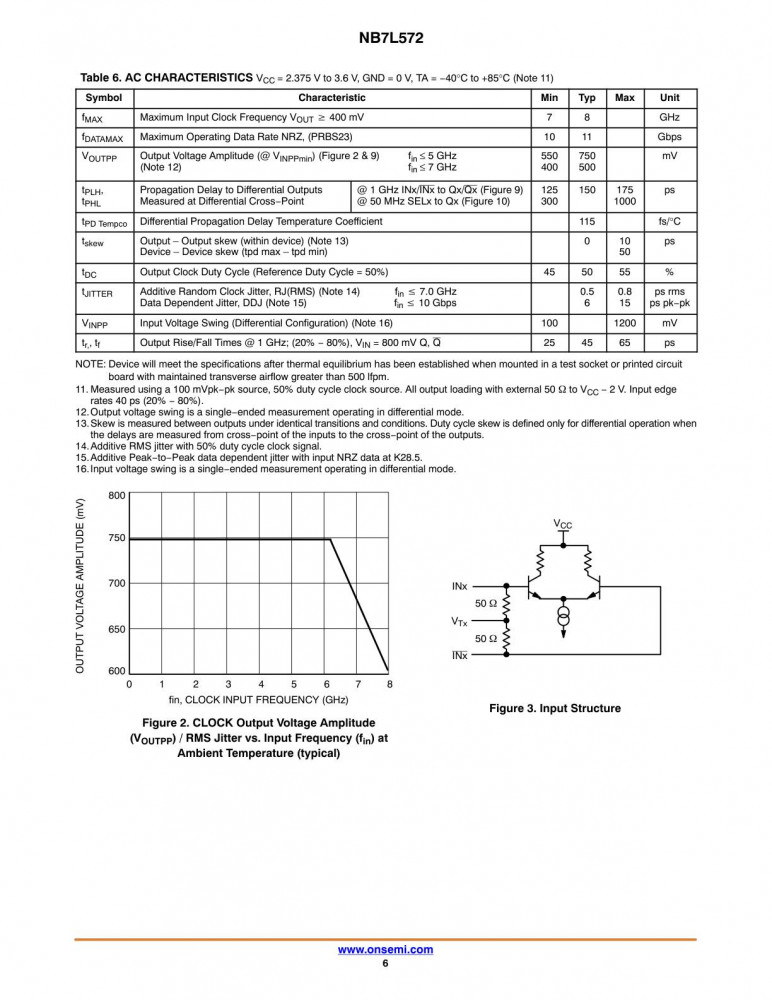 NB7L572 datasheet page 6
