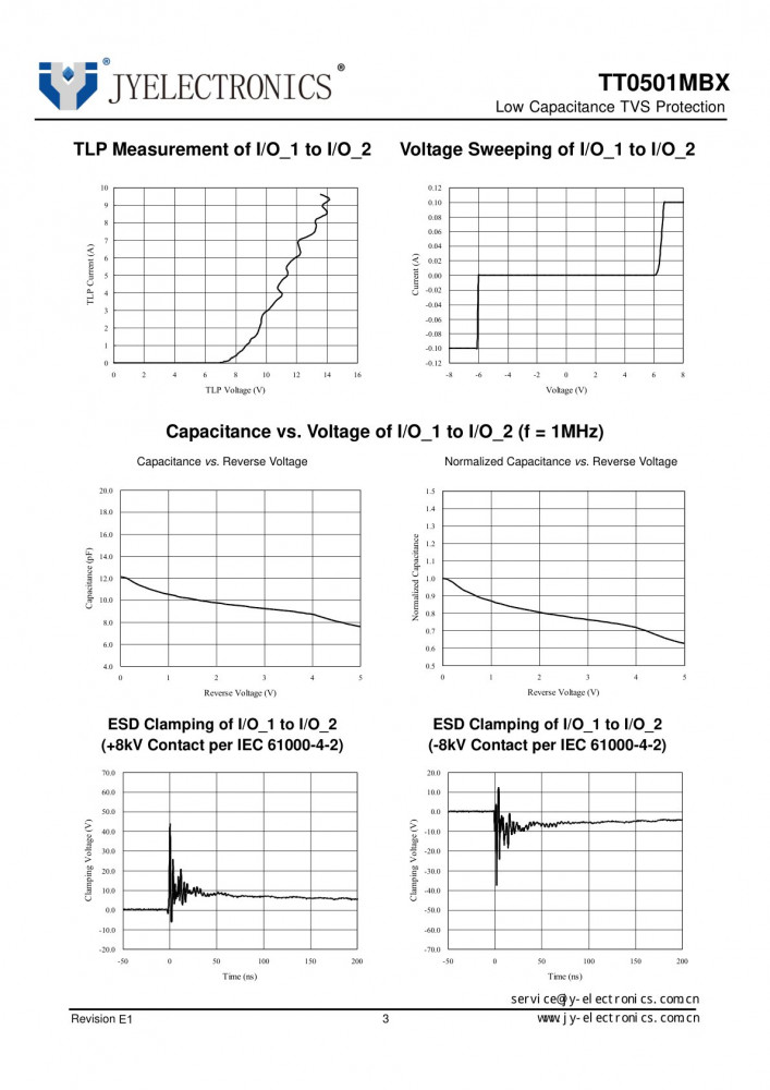 TT0501MBX datasheet page 3