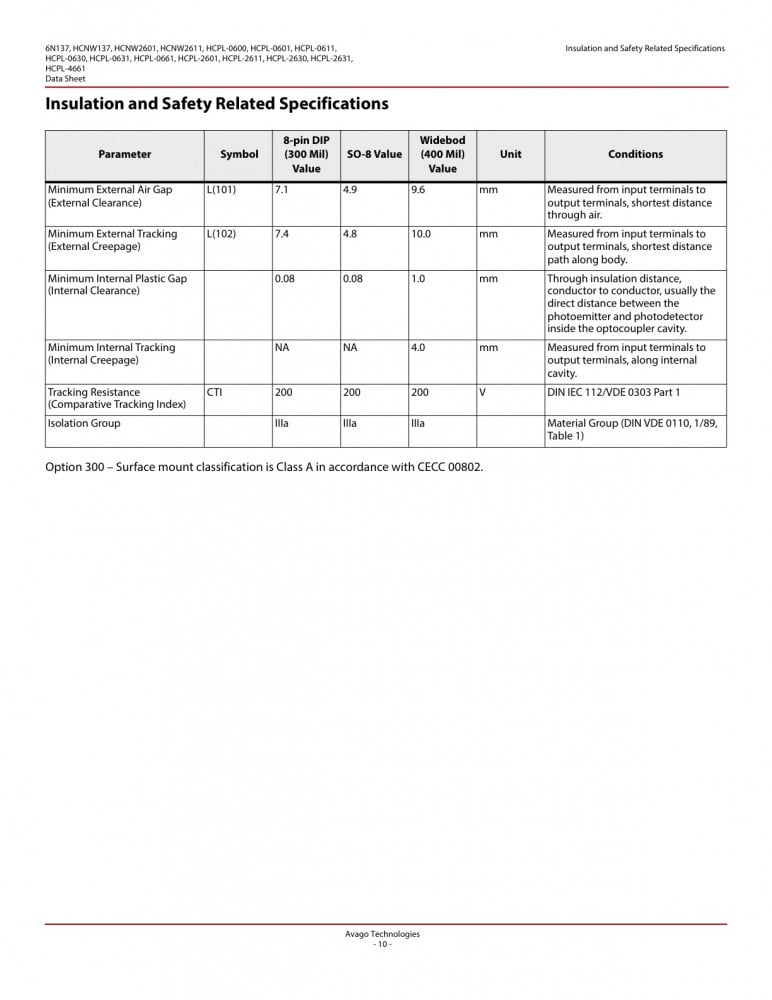 HCNW2601 family datasheet page 10