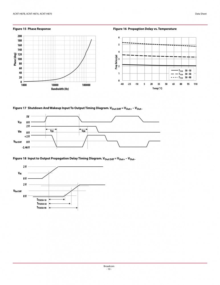 ACNT-H87A datasheet page 10