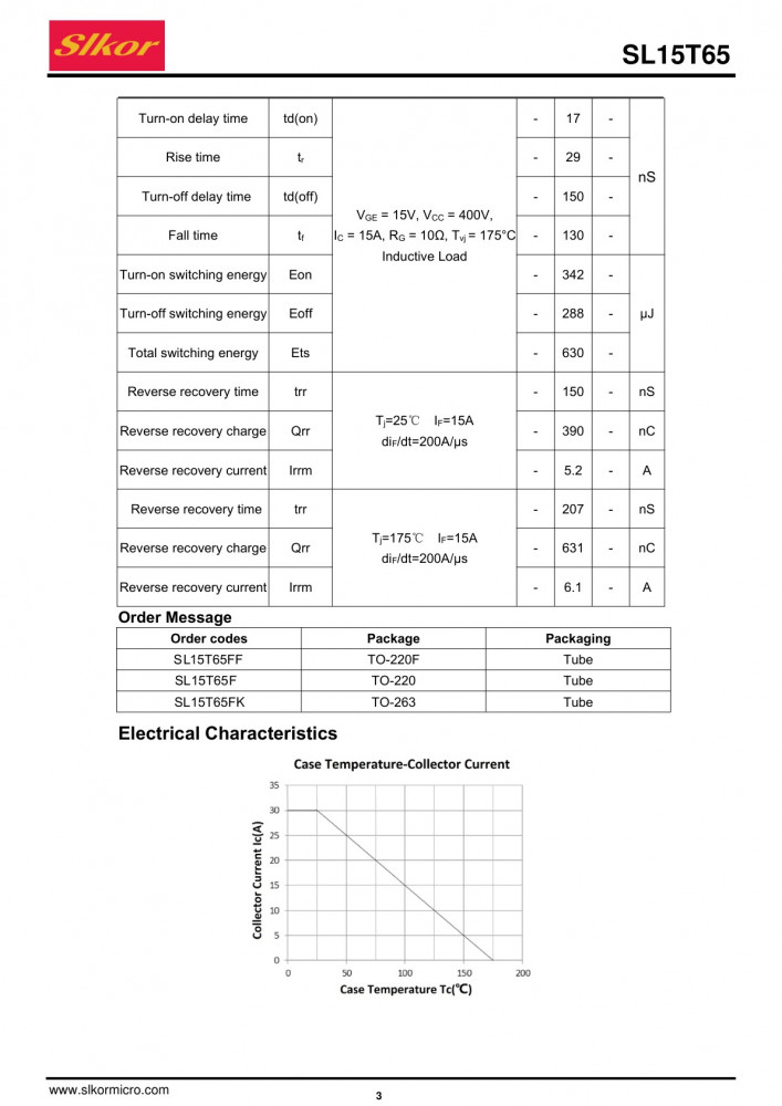 SL15T65FF datasheet page 3