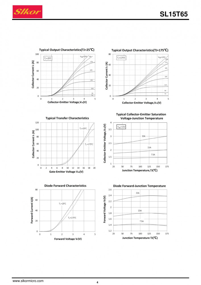 SL15T65FF datasheet page 4