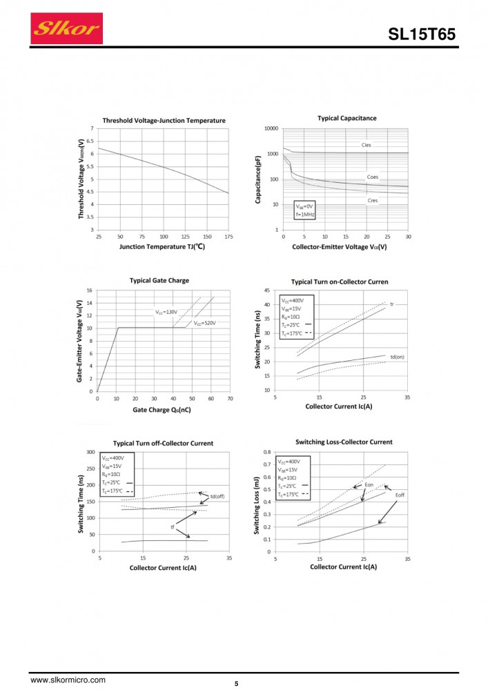 SL15T65FF datasheet page 5