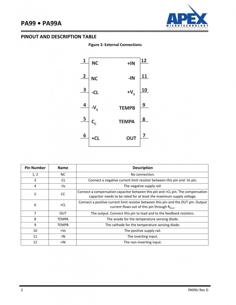 PA99A datasheet page 2