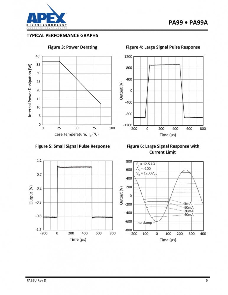 PA99A datasheet page 5
