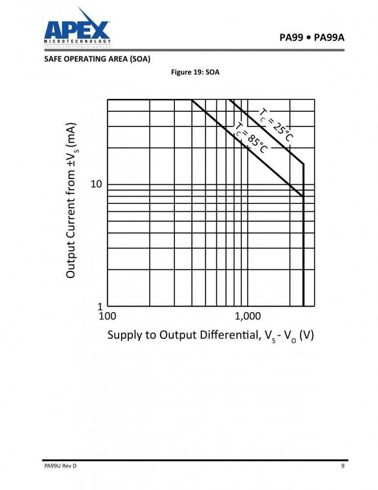 PA99A datasheet page 9