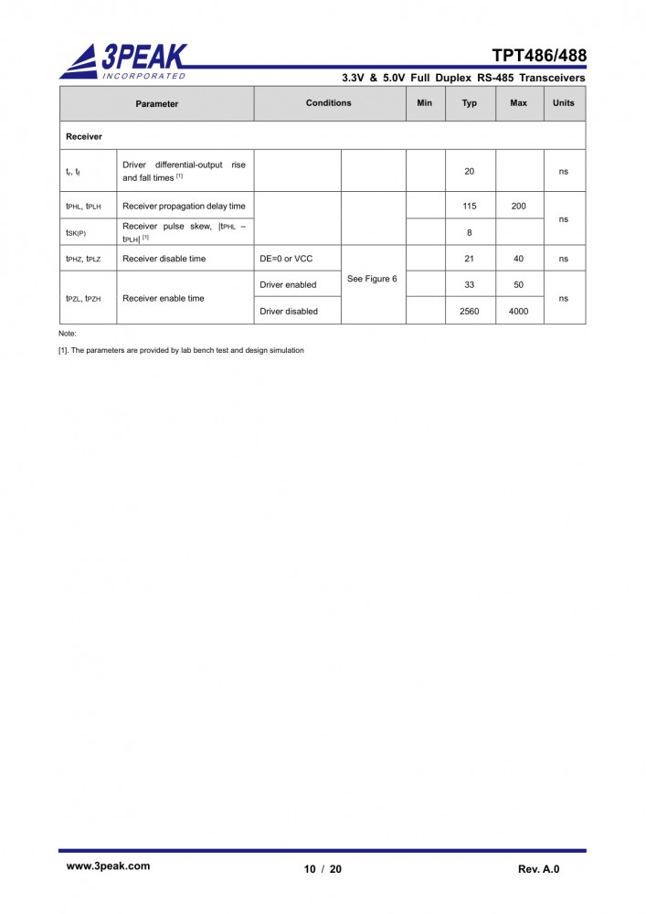 TPT488 datasheet page 10