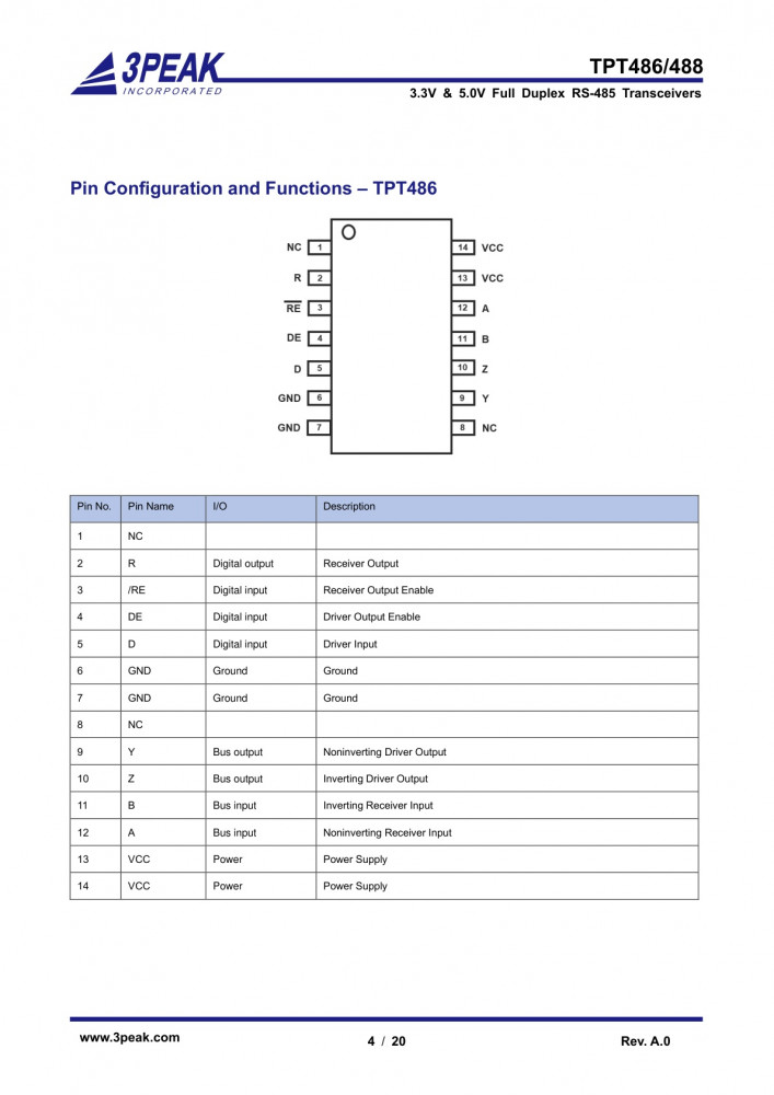 TPT488 datasheet page 4