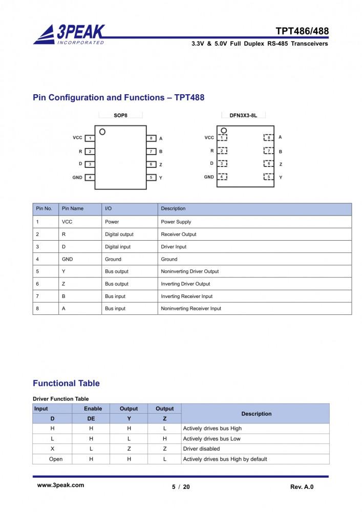 TPT488 datasheet page 5