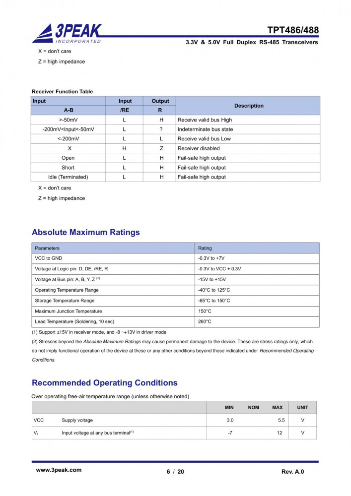 TPT488 datasheet page 6