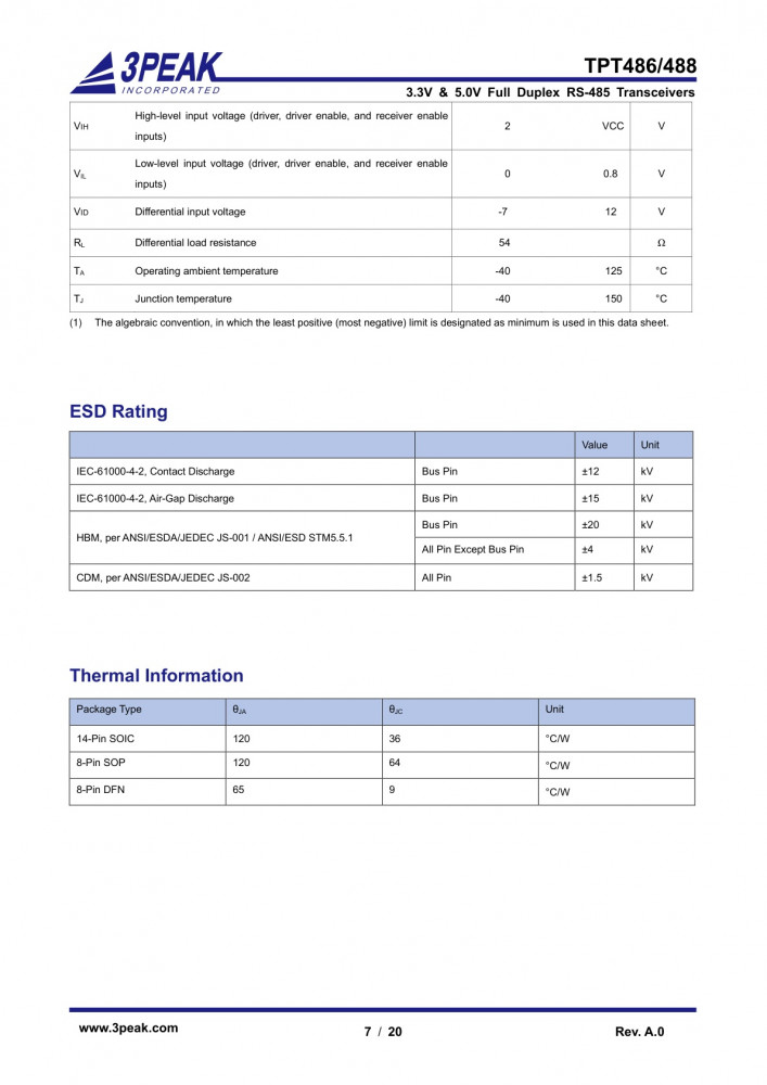 TPT488 datasheet page 7
