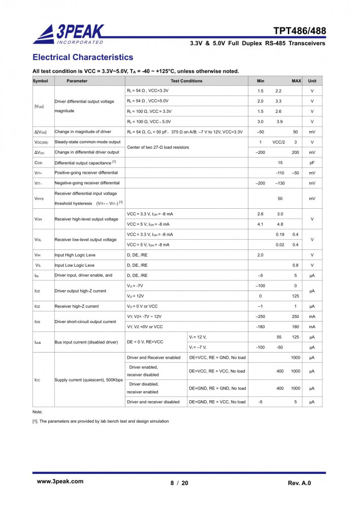 TPT488 datasheet page 8