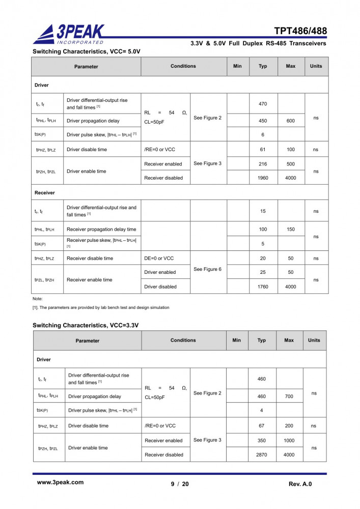 TPT488 datasheet page 9