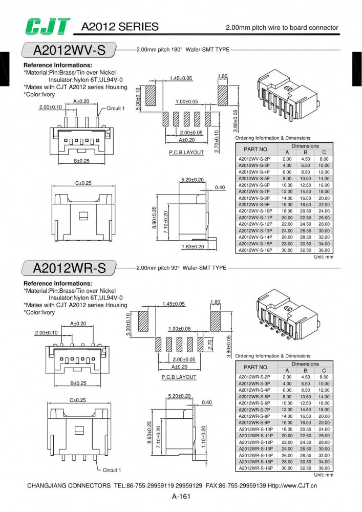 CJT A2012 series document page 4