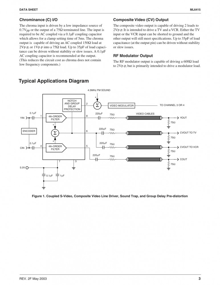 ML6415CS datasheet page 3