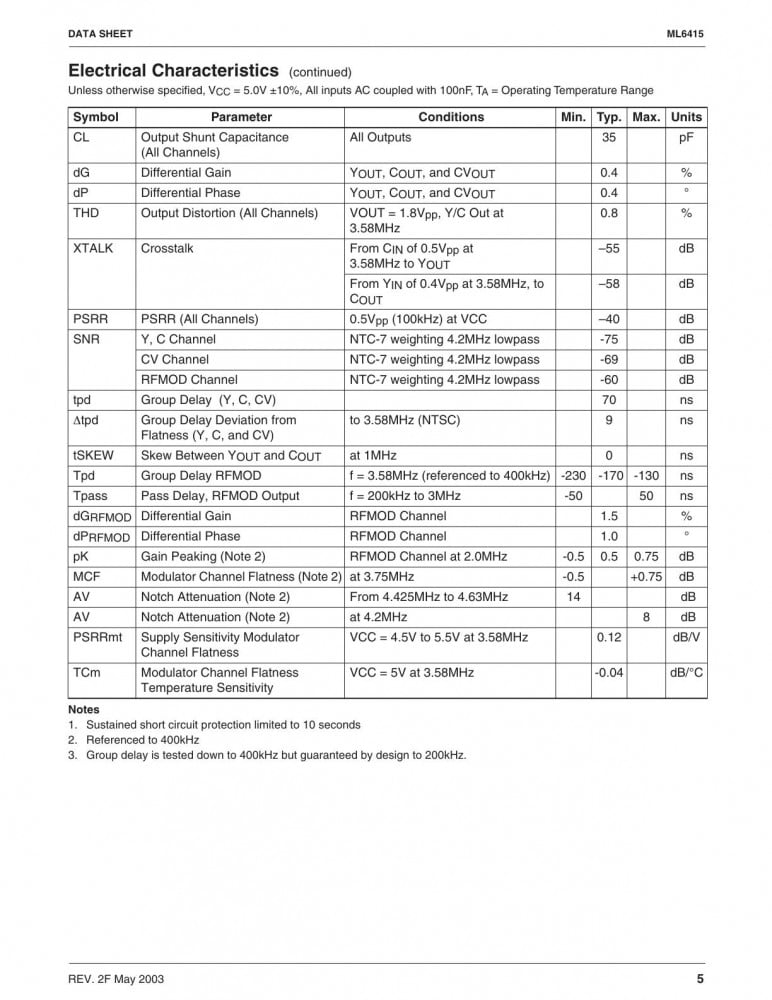 ML6415CS datasheet page 5