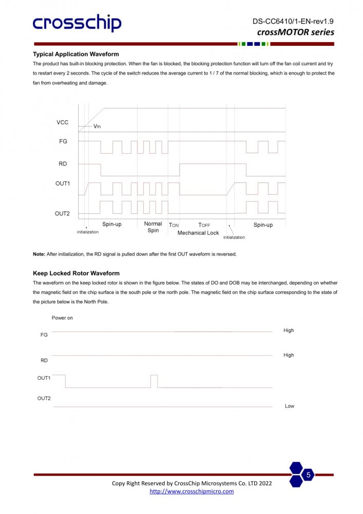 CC6410SS datasheet page 5