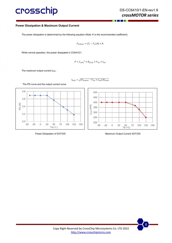 CC6410SS datasheet page 6