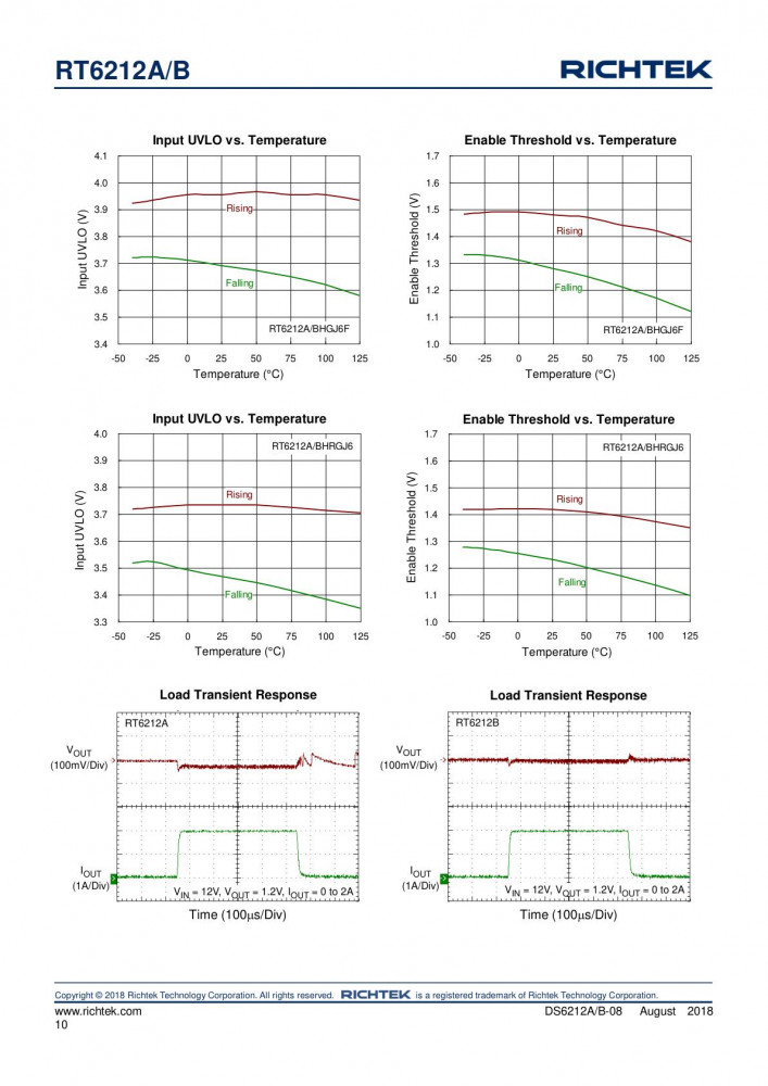RT6212 datasheet page 10