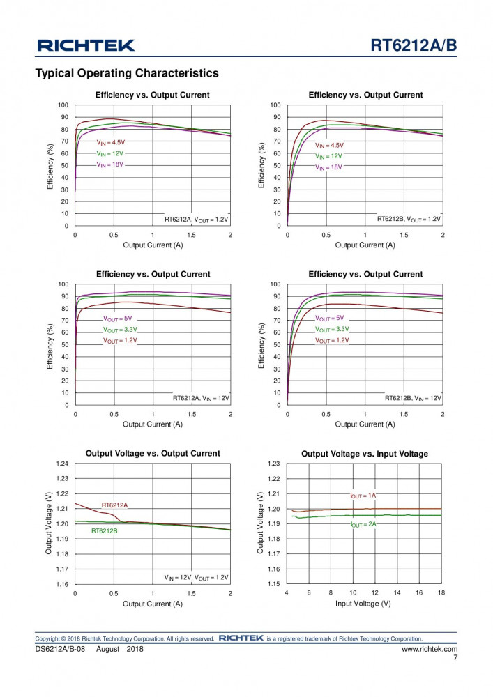 RT6212 datasheet page 7