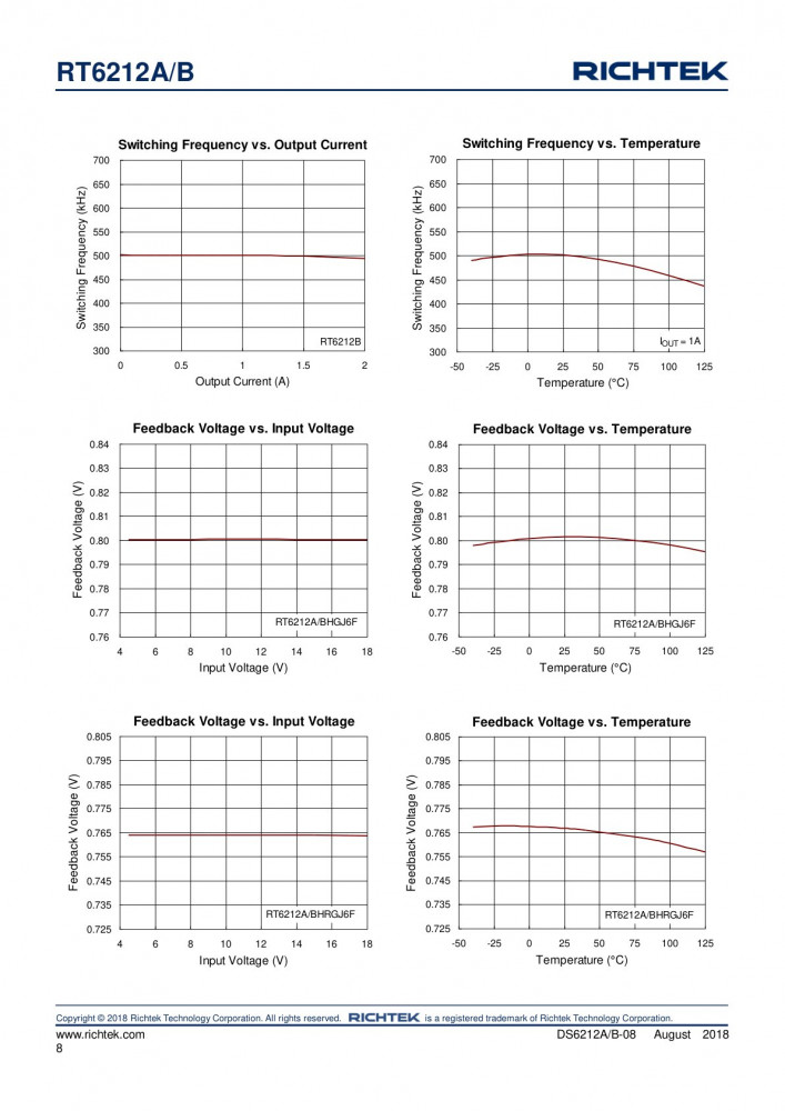 RT6212 datasheet page 8