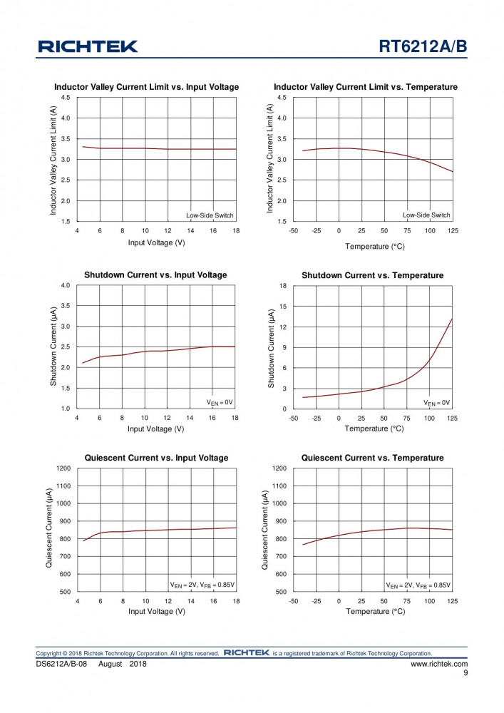 RT6212 datasheet page 9