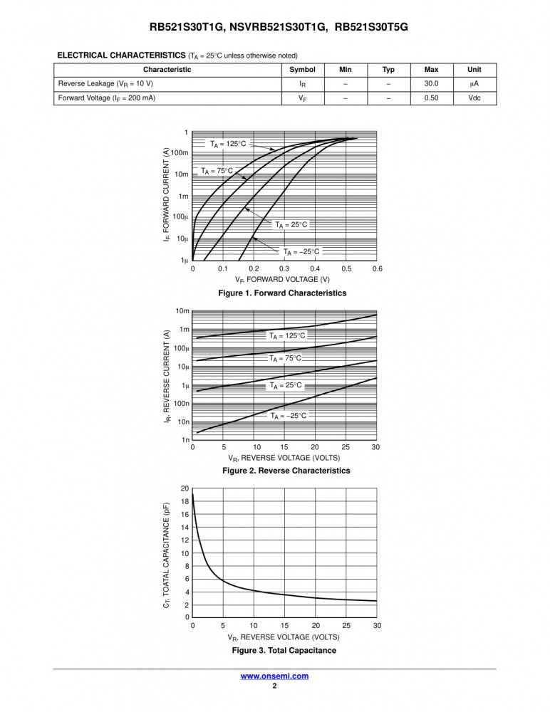 RB521S30T1G datasheet page 2