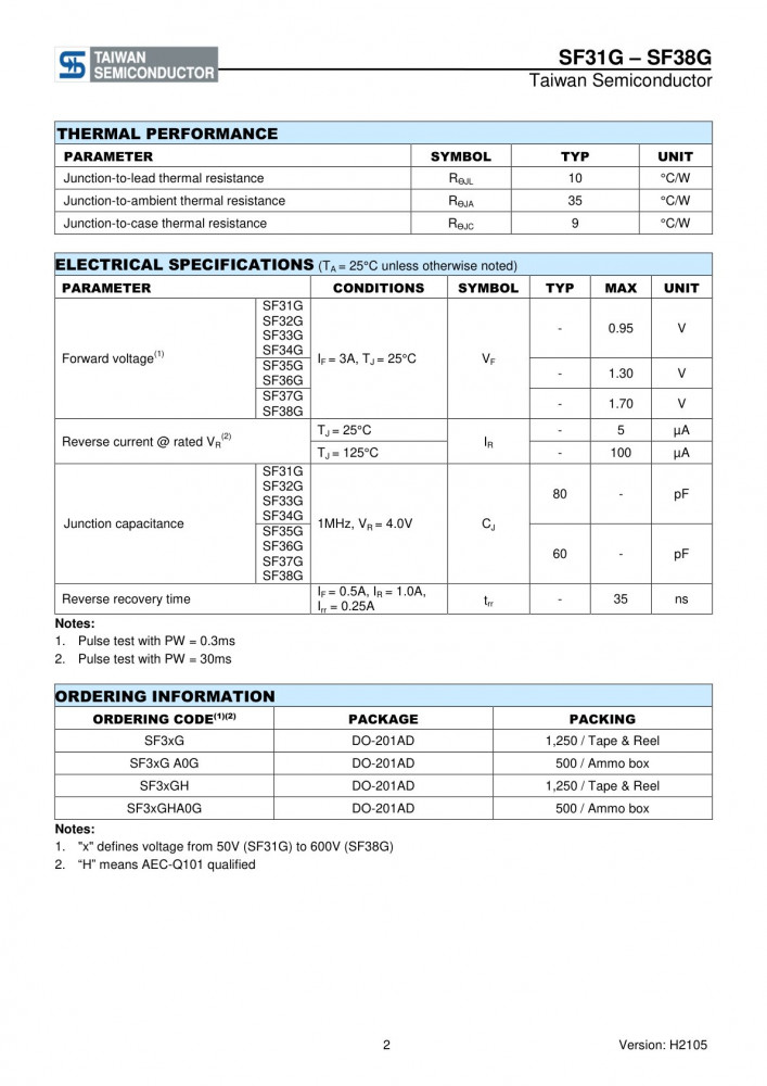 SF36G datasheet page 2