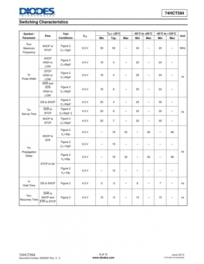 74HCT594S16-13 datasheet page 6