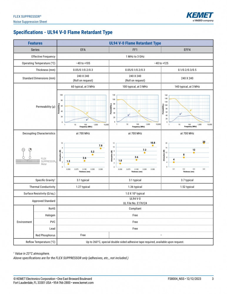KEMET FLEX SUPPRESSOR document page 3