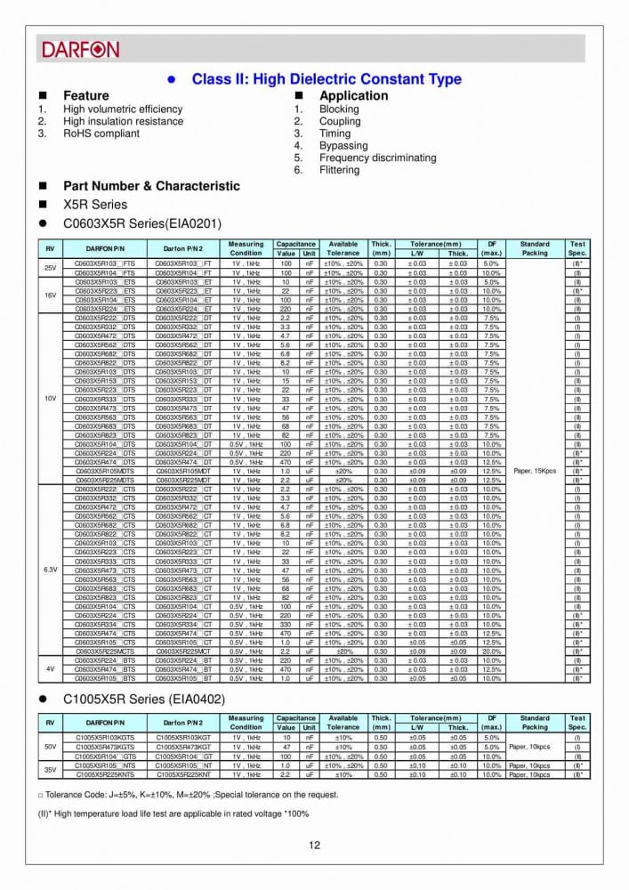 Darfon MLCC datasheet page 10