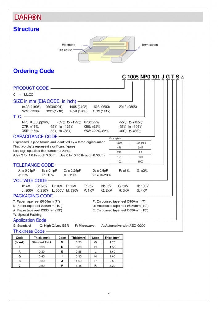 Darfon MLCC datasheet page 2