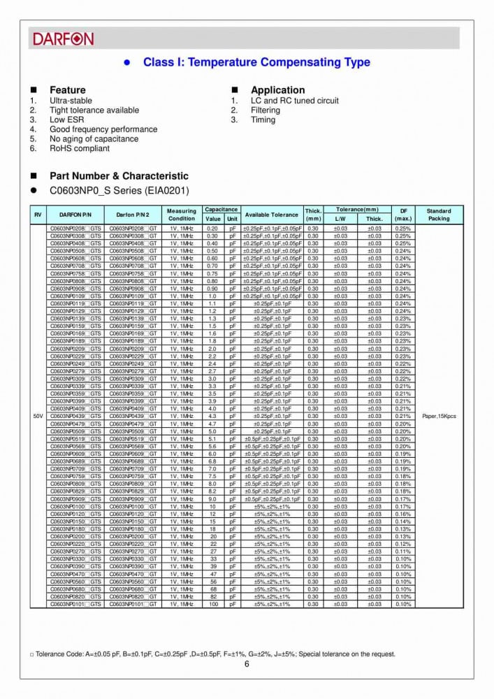 Darfon MLCC datasheet page 4