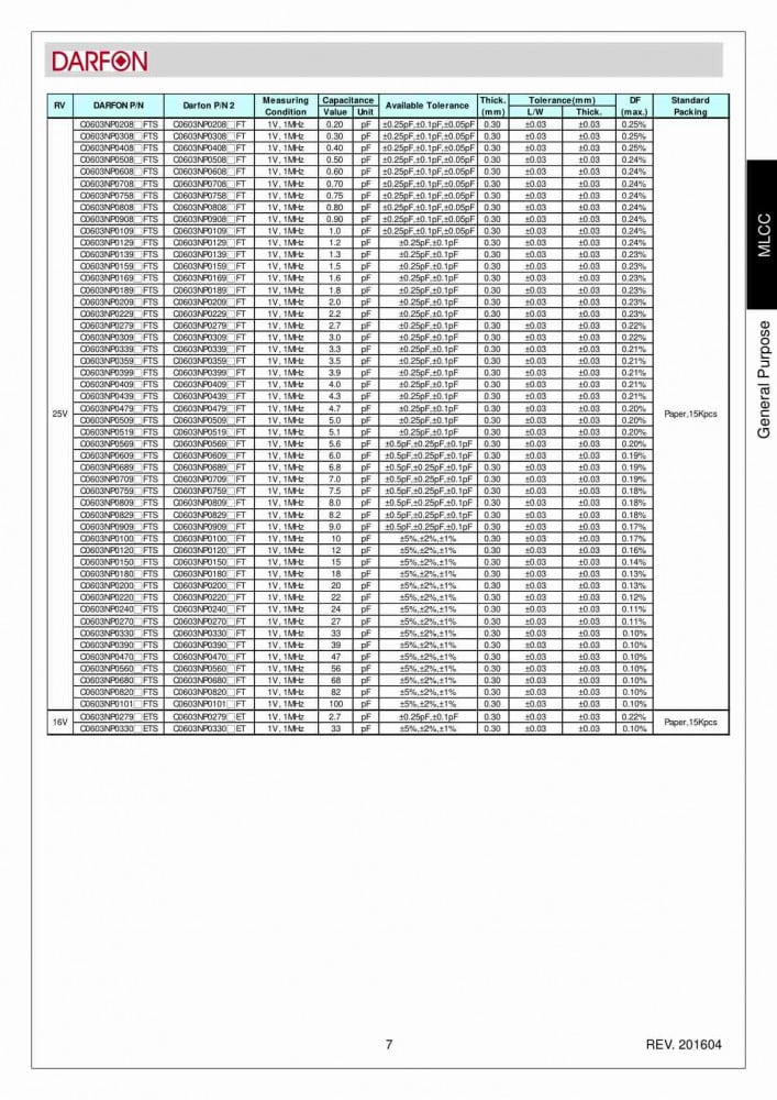 Darfon MLCC datasheet page 5