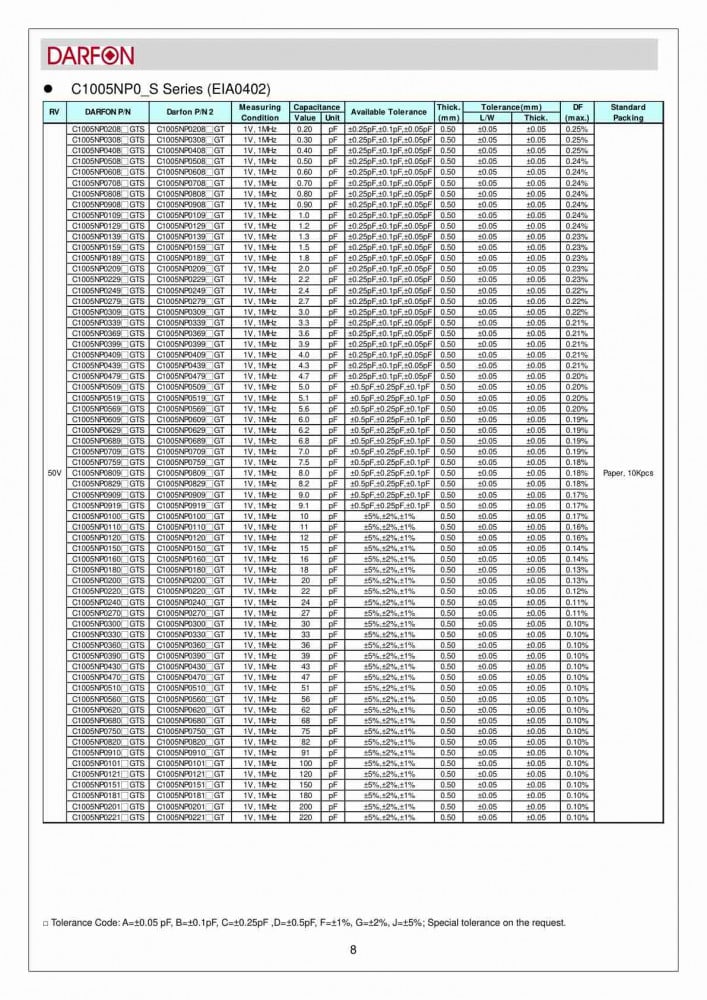 Darfon MLCC datasheet page 6