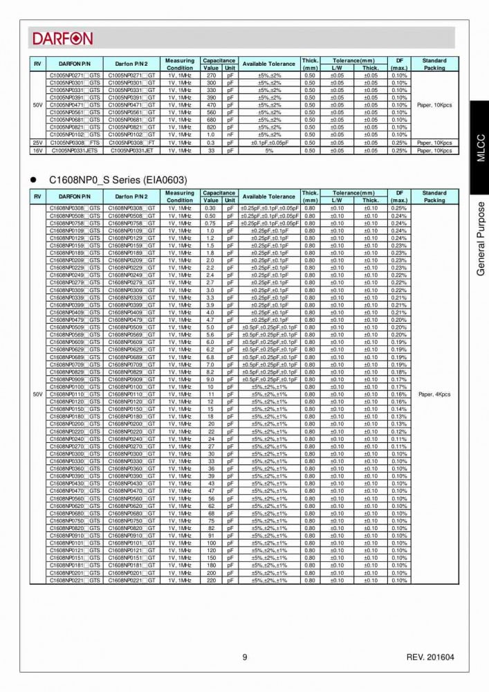 Darfon MLCC datasheet page 7
