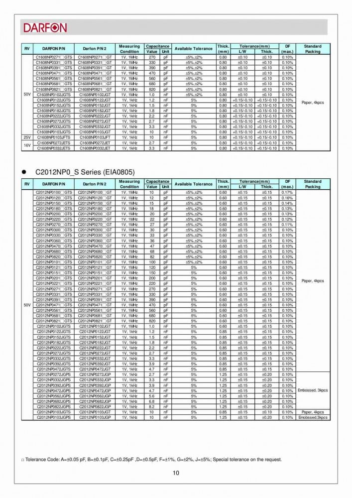 Darfon MLCC datasheet page 8