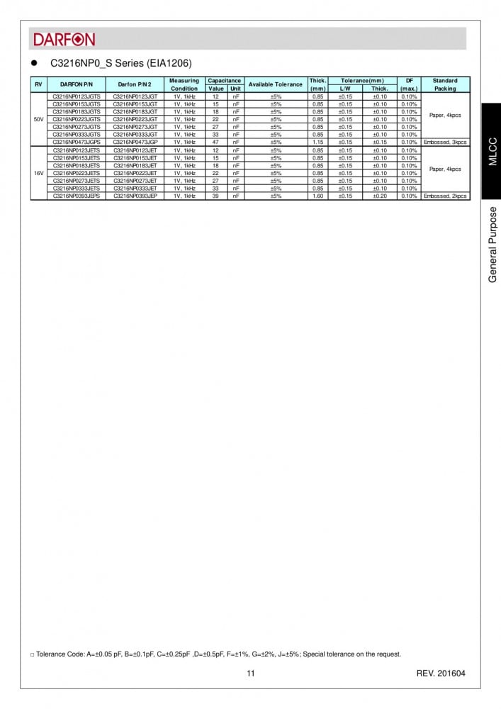Darfon MLCC datasheet page 9