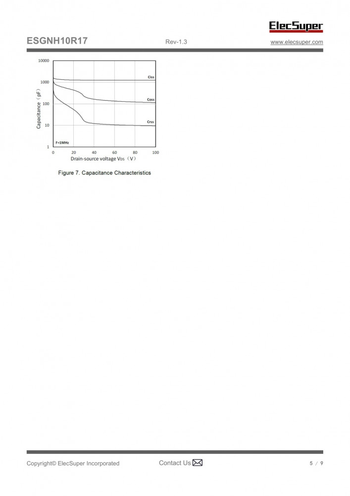 ESGNH10R17 datasheet page 5