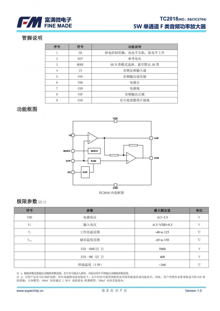 FM TC2018 datasheet page 2