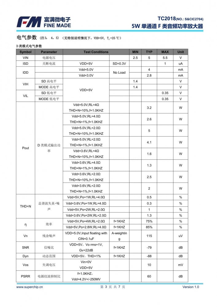 FM TC2018 datasheet page 3