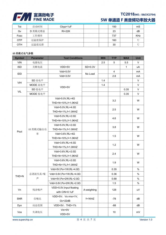 FM TC2018 datasheet page 4