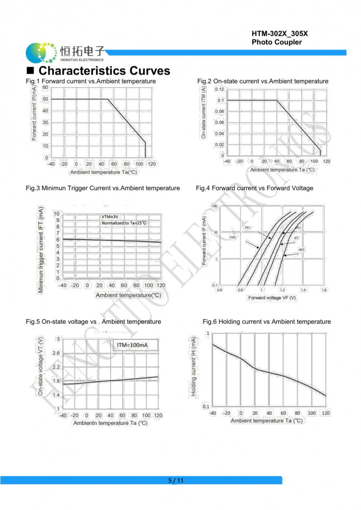 HTM-3022-TP1 datasheet page 6