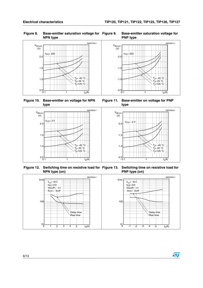 TIP120 datasheet page 6