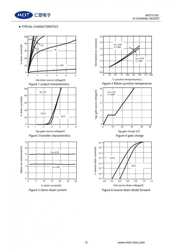 MOT3150J datasheet page 3